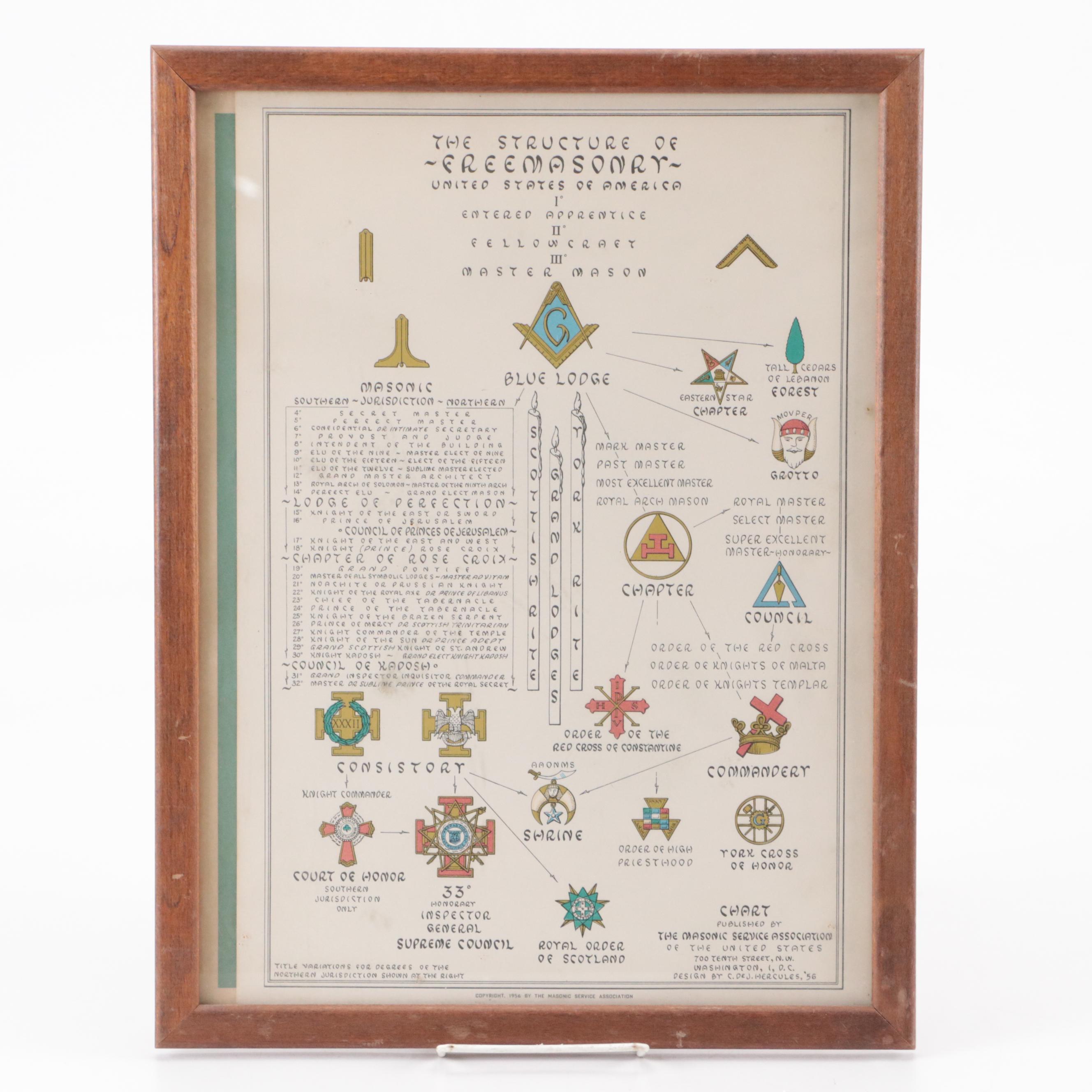 "The Structure of Freemasonry" Print With 'Glaive' Style Scabbard and ...
