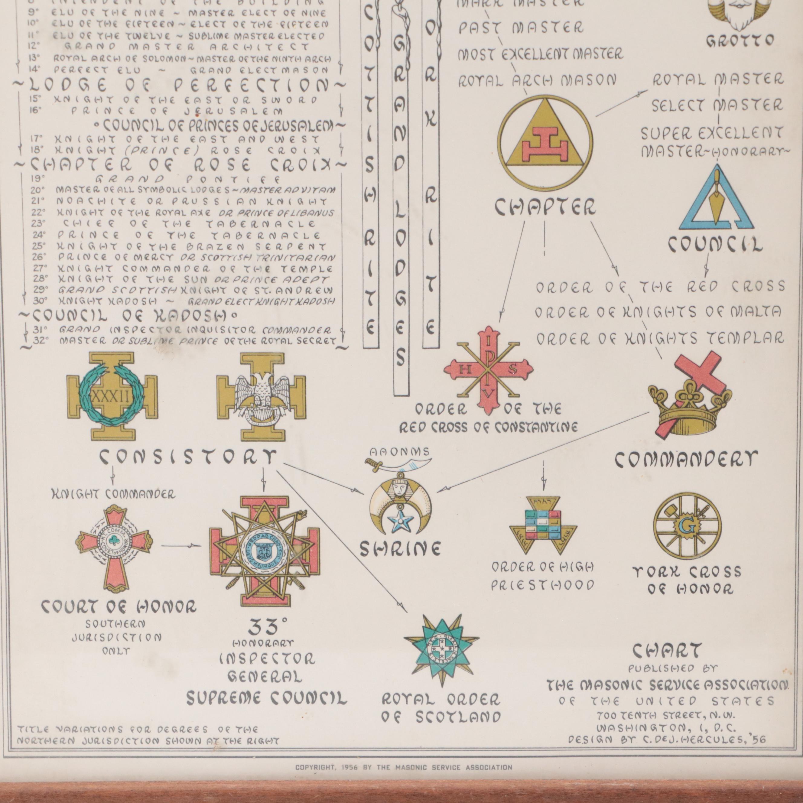 "The Structure of Freemasonry" Print With 'Glaive' Style Scabbard and ...