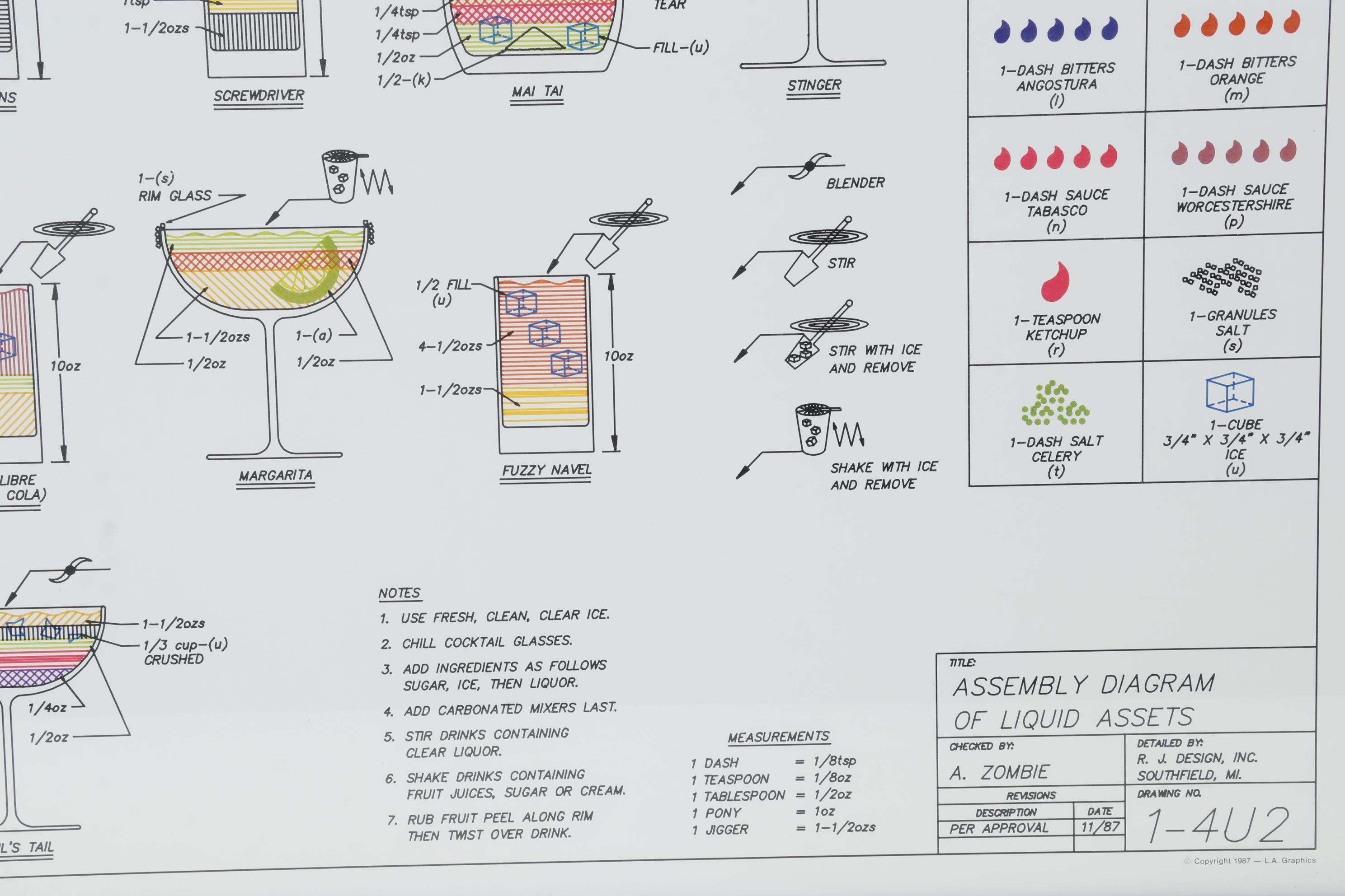 Offset Lithograph "Assembly Diagram Of Liquid Assets," 1987 | EBTH
