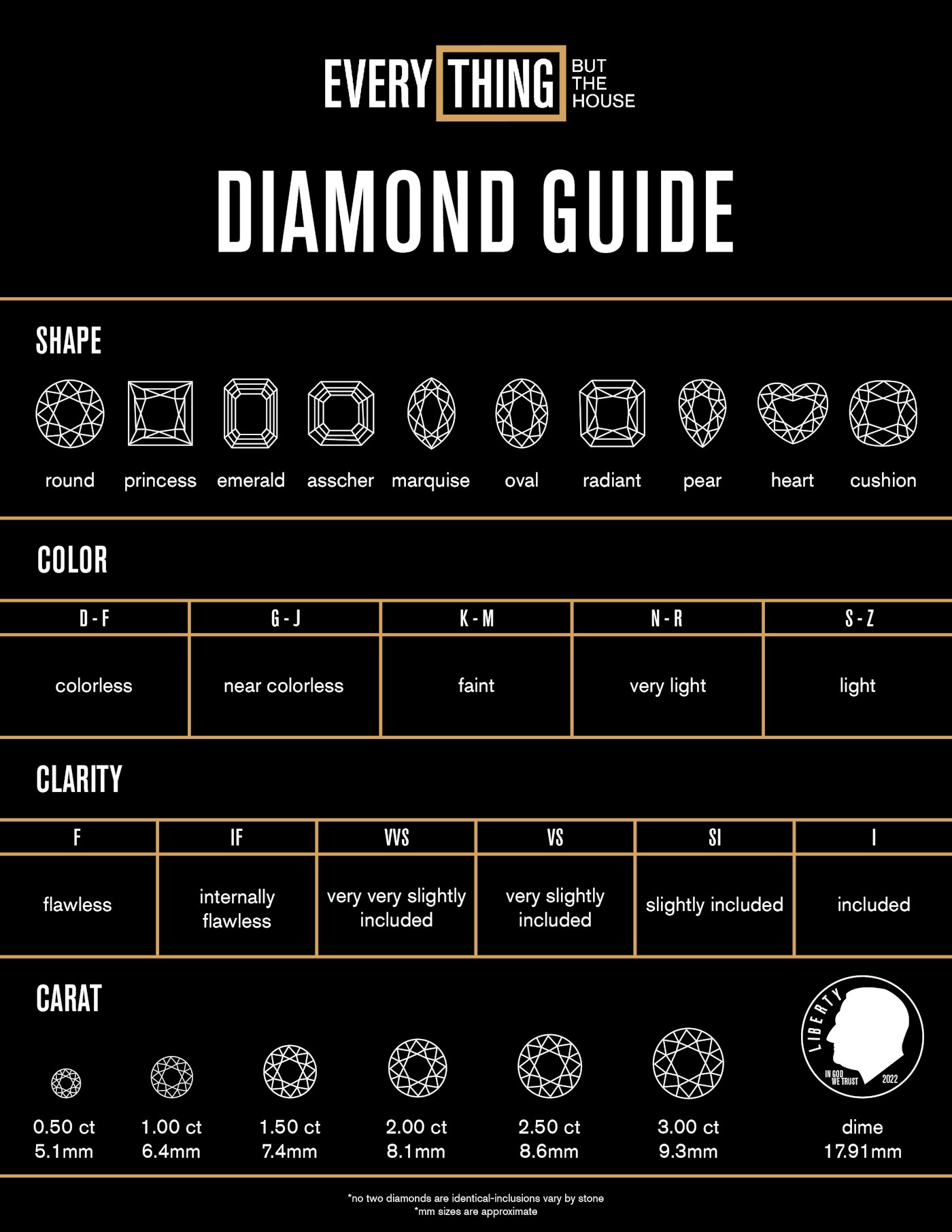 Loose 1.02 CT Diamond with GIA Report | EBTH Loose 1.02 CT Diamond with GIA Report | EBTH
